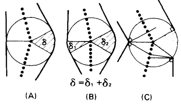 Examples of finite contact boundaries for normal points. (a)