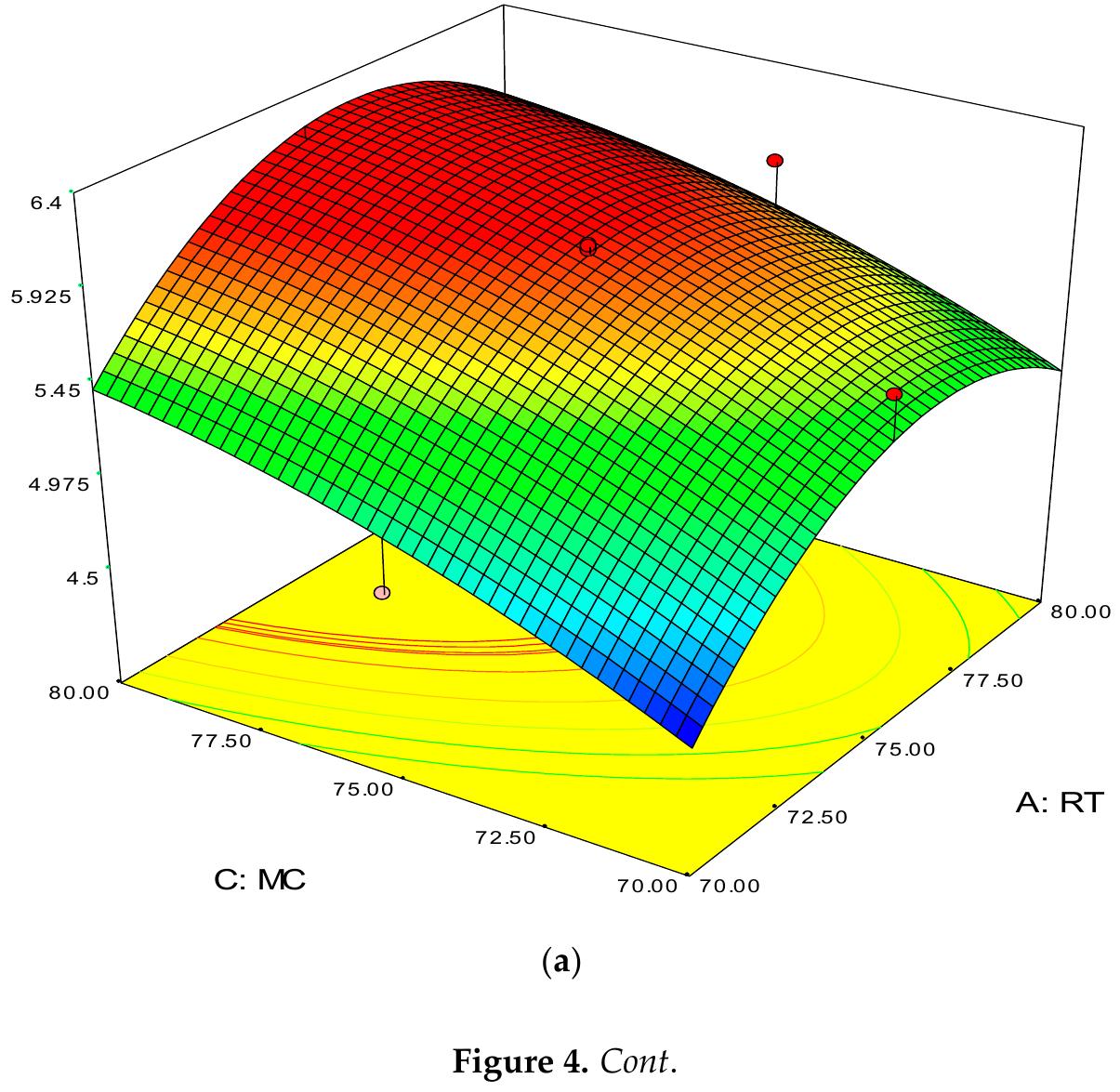Figure 4 - Developed Hybrid Model for Propylene