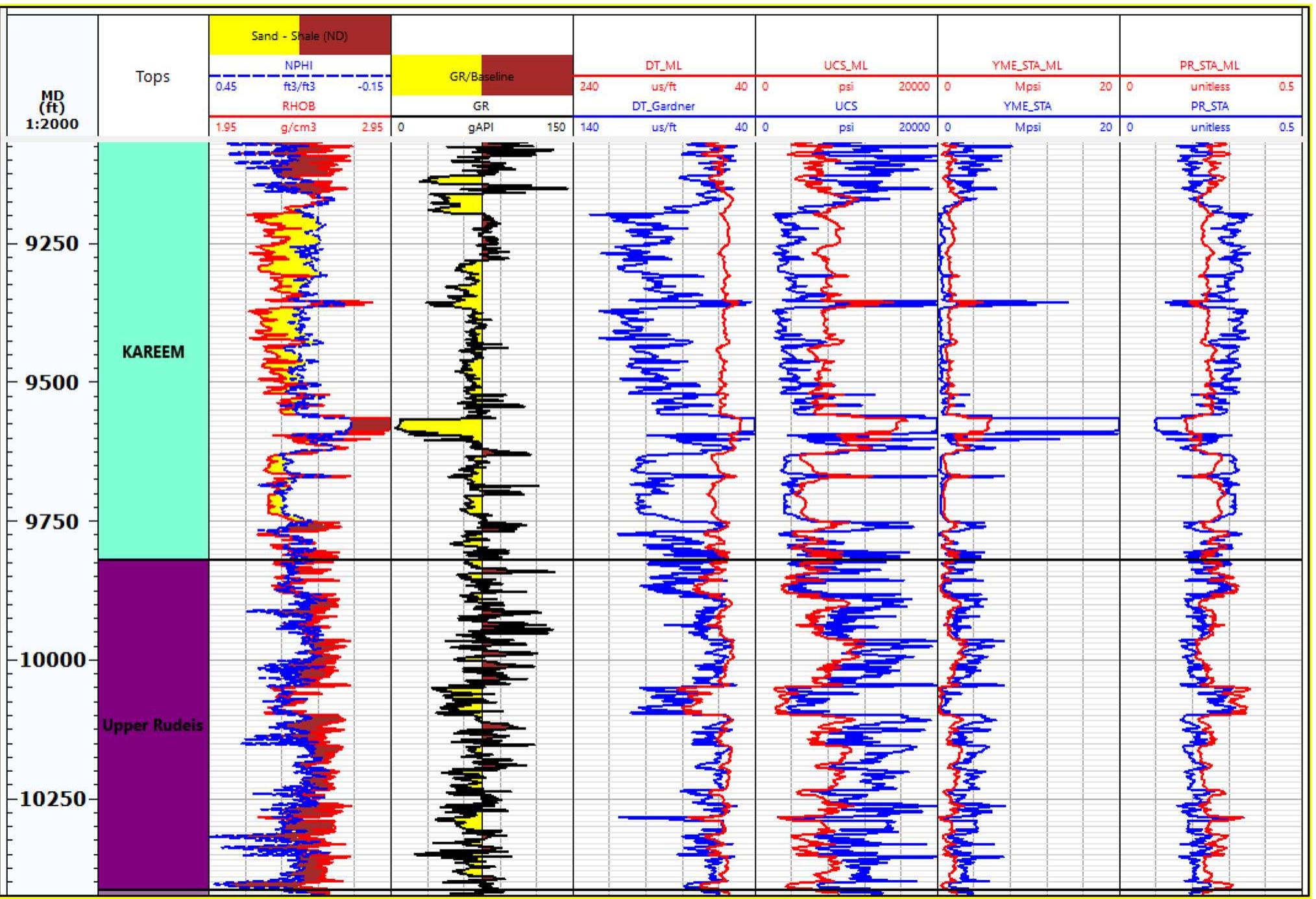 Mem and ucs values correlation between the two models a