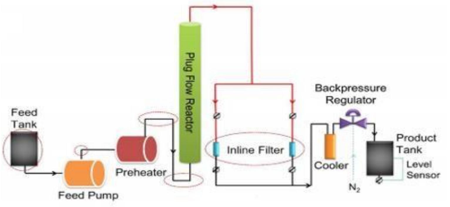 Schematic diagram ofa pilot scale continuous flow reactor