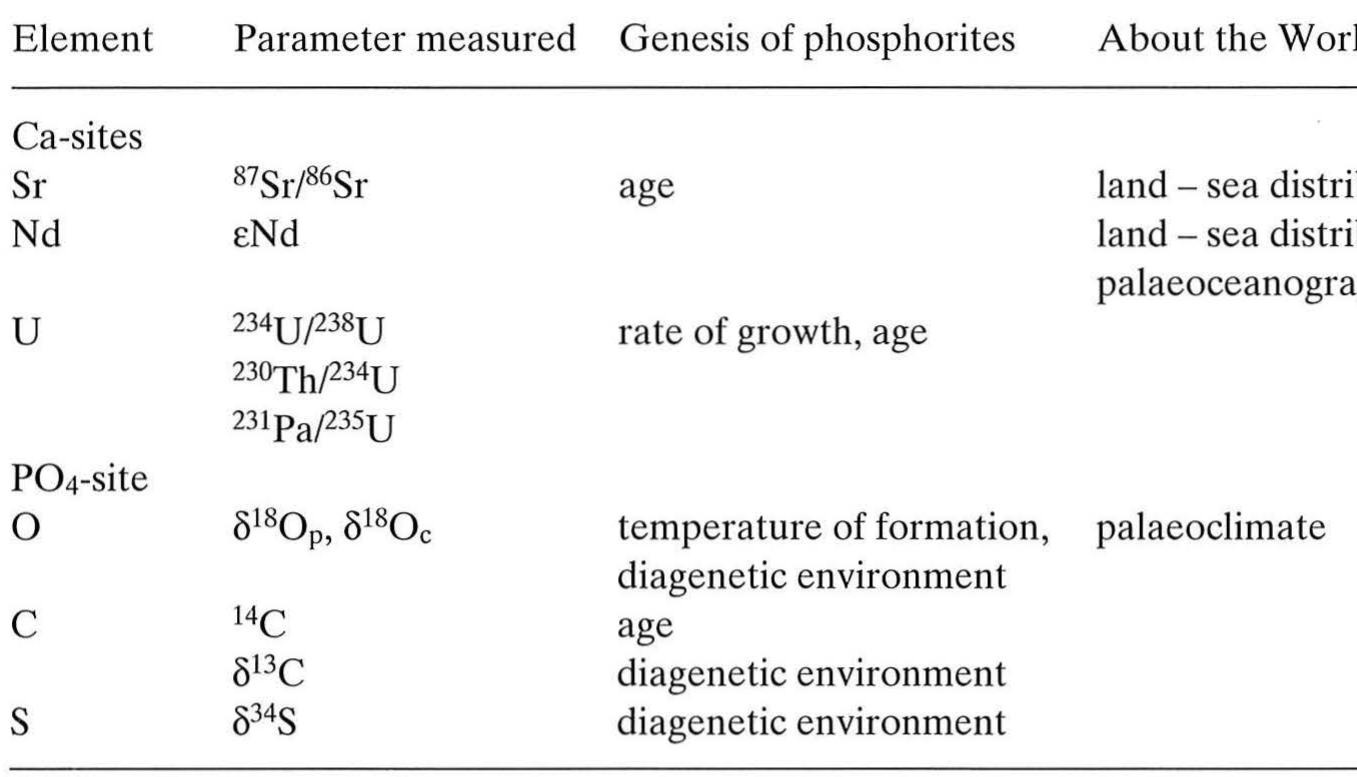 Tab. 4. isotopes in francolite and their applications n both