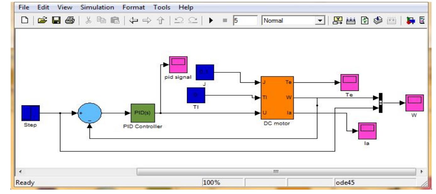 Shows the simulink block diagram of speed control of de