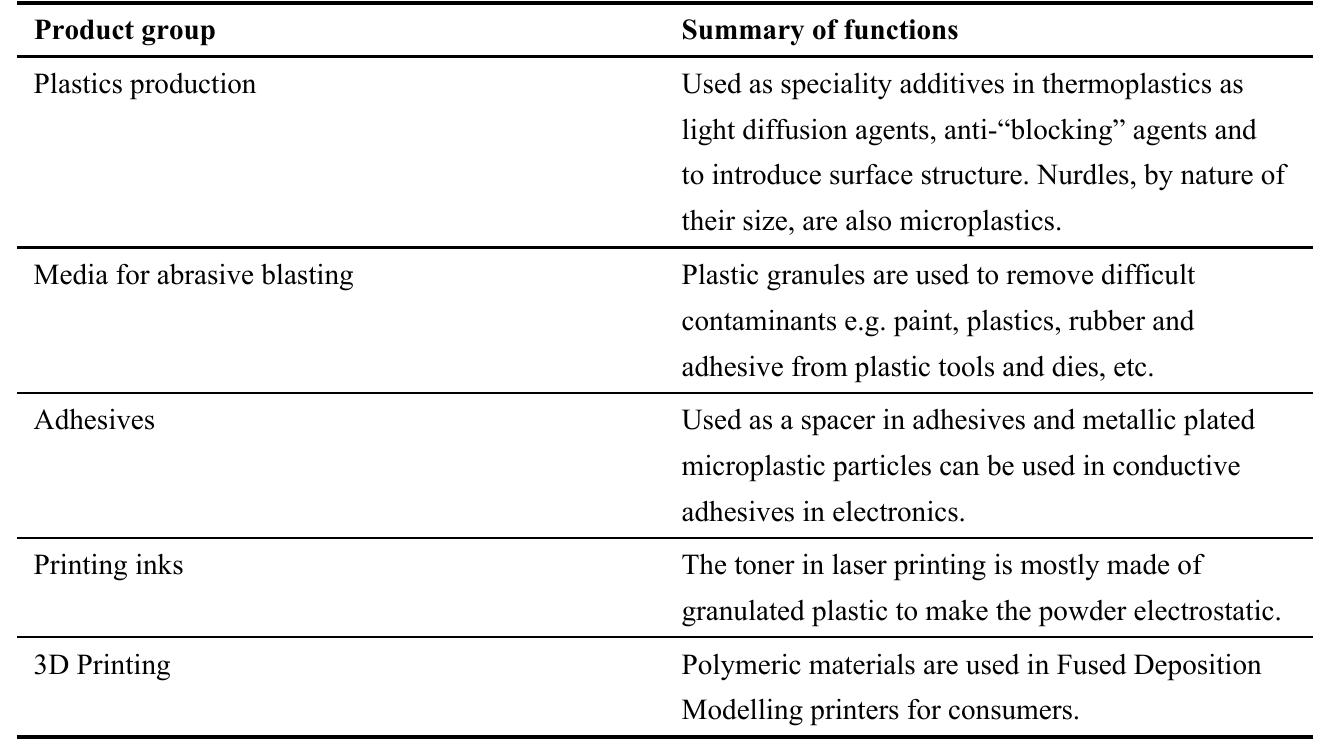 Table 2 - The plastic pollution problem, definitions, scope