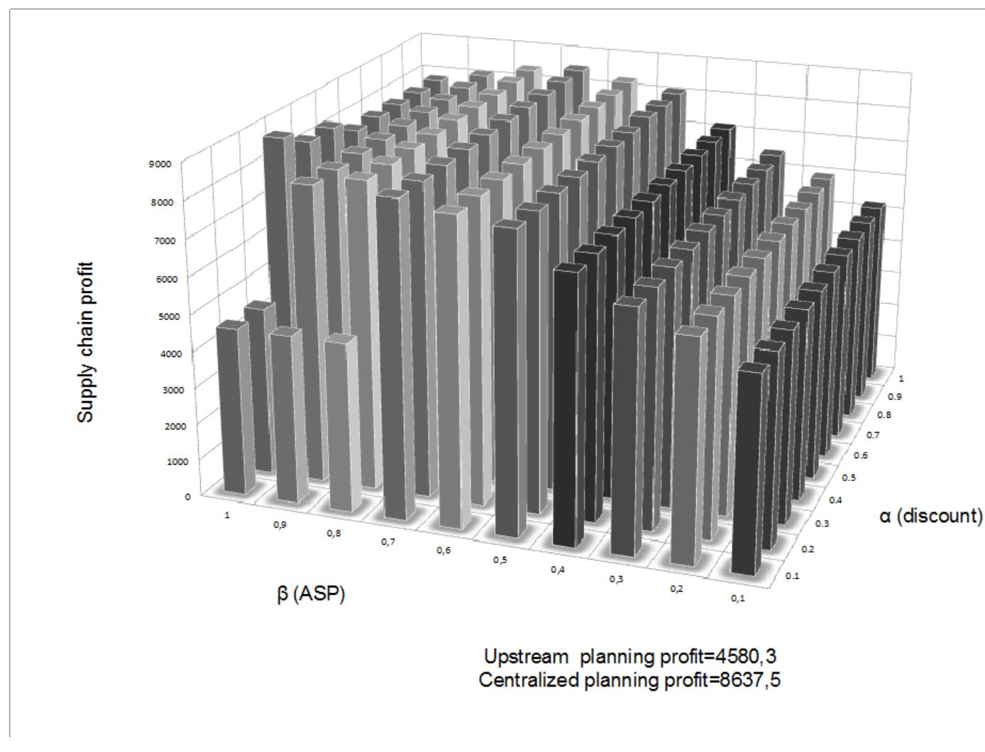 -10: instance 5: demand/capacity ratio >1 and the average