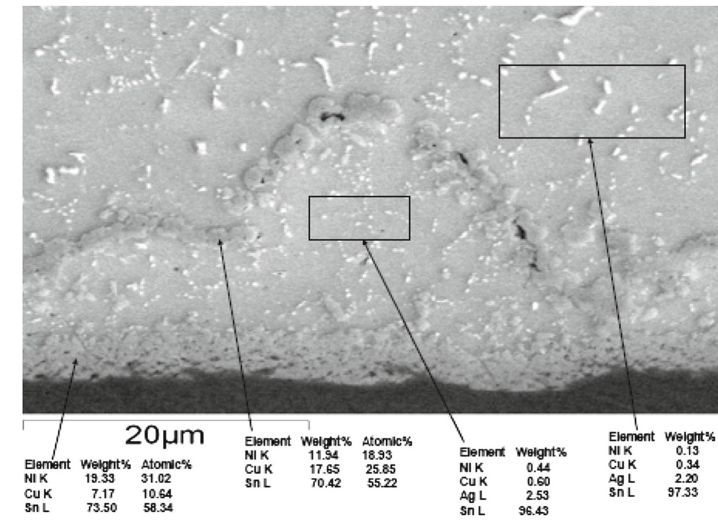 Defects (e.g., crack and fracture) to the solder joint and