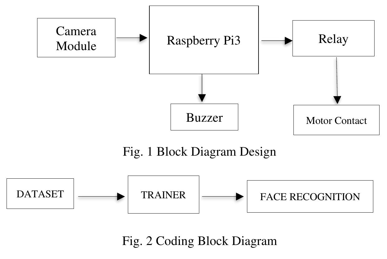 A flowchart is a visual representation of the steps and