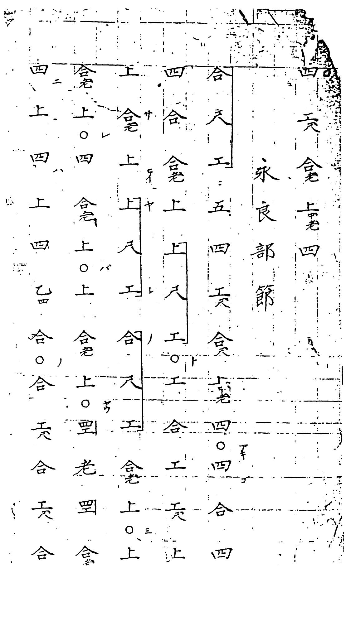 Figure 2 - The Okinawan Kunkunshi Notation System and Its