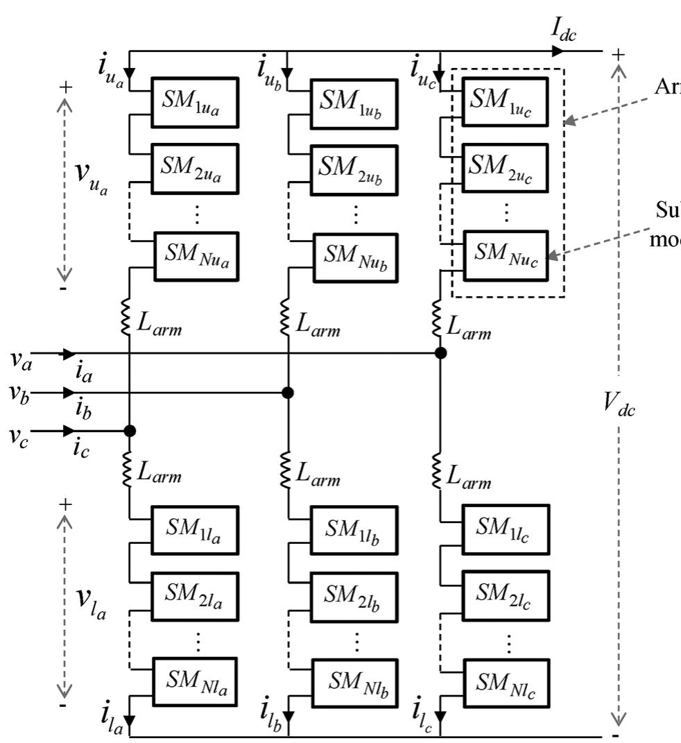 Typical mmc topology for a three-phase converter.