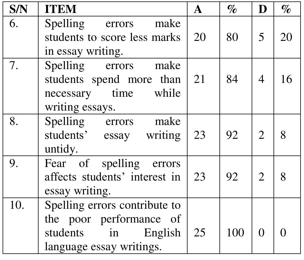 (PDF) Spelling Errors: Causes, Influence on Students' Performance in ...