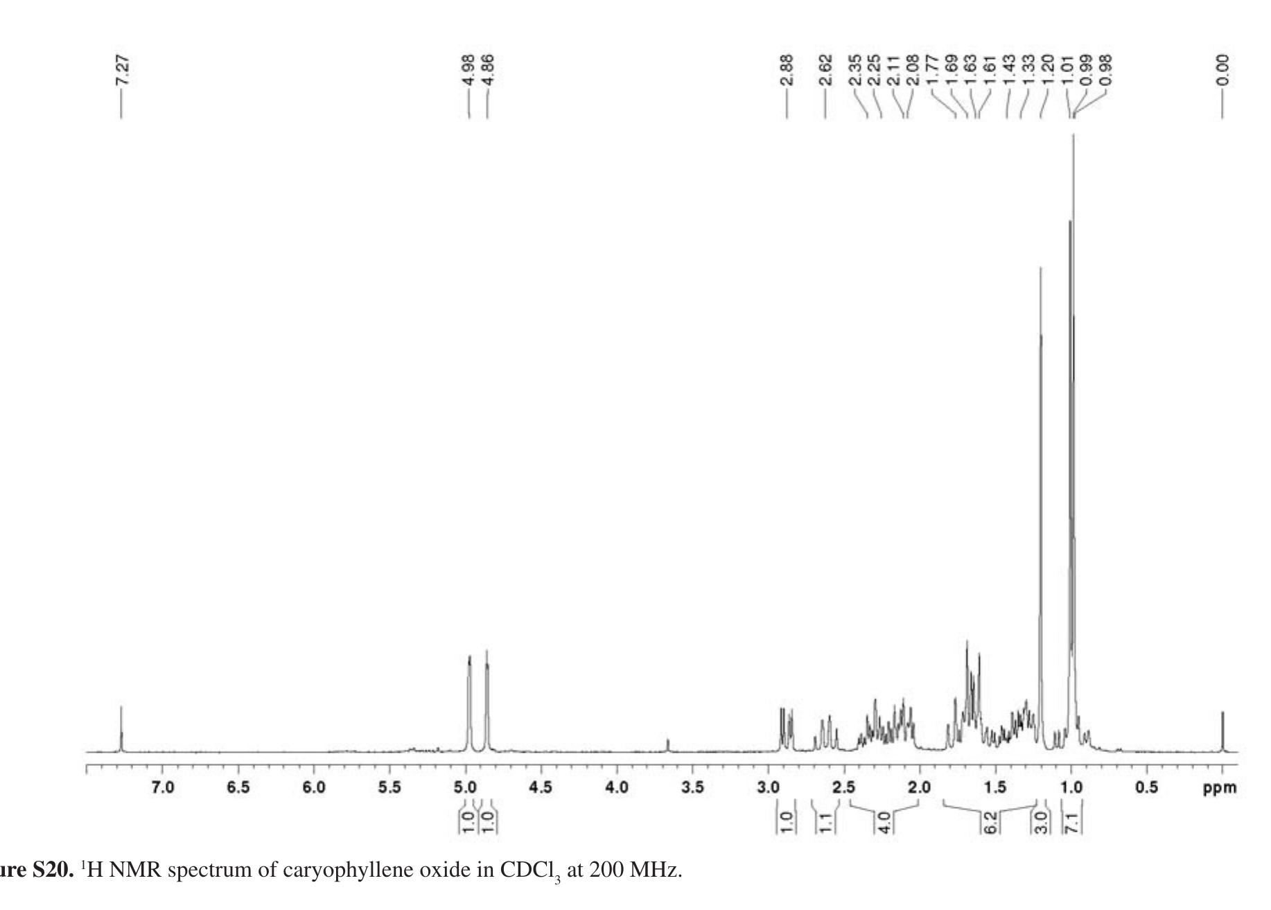$21. °c{'h} and dept 135 nmr spectra of caryophyllene oxide