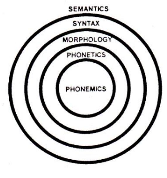 (PDF) Approaches to the Teaching of Grammar: Methods and Strategies