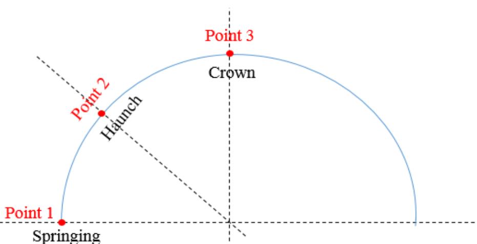 Cross-section plot of typical evaluation points . load