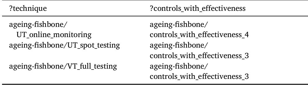 List of techniques for naphthenic_acid_corrosion with higher