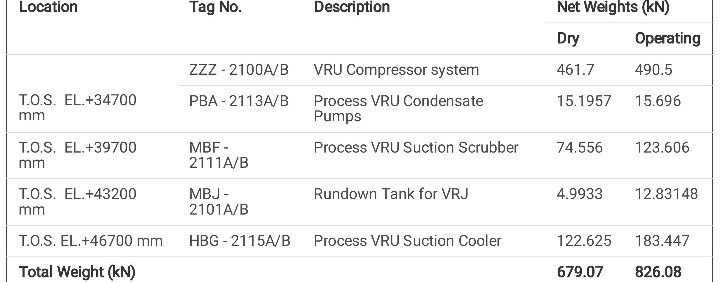 Table 2 - Design optimization of FPSO Topside Module for