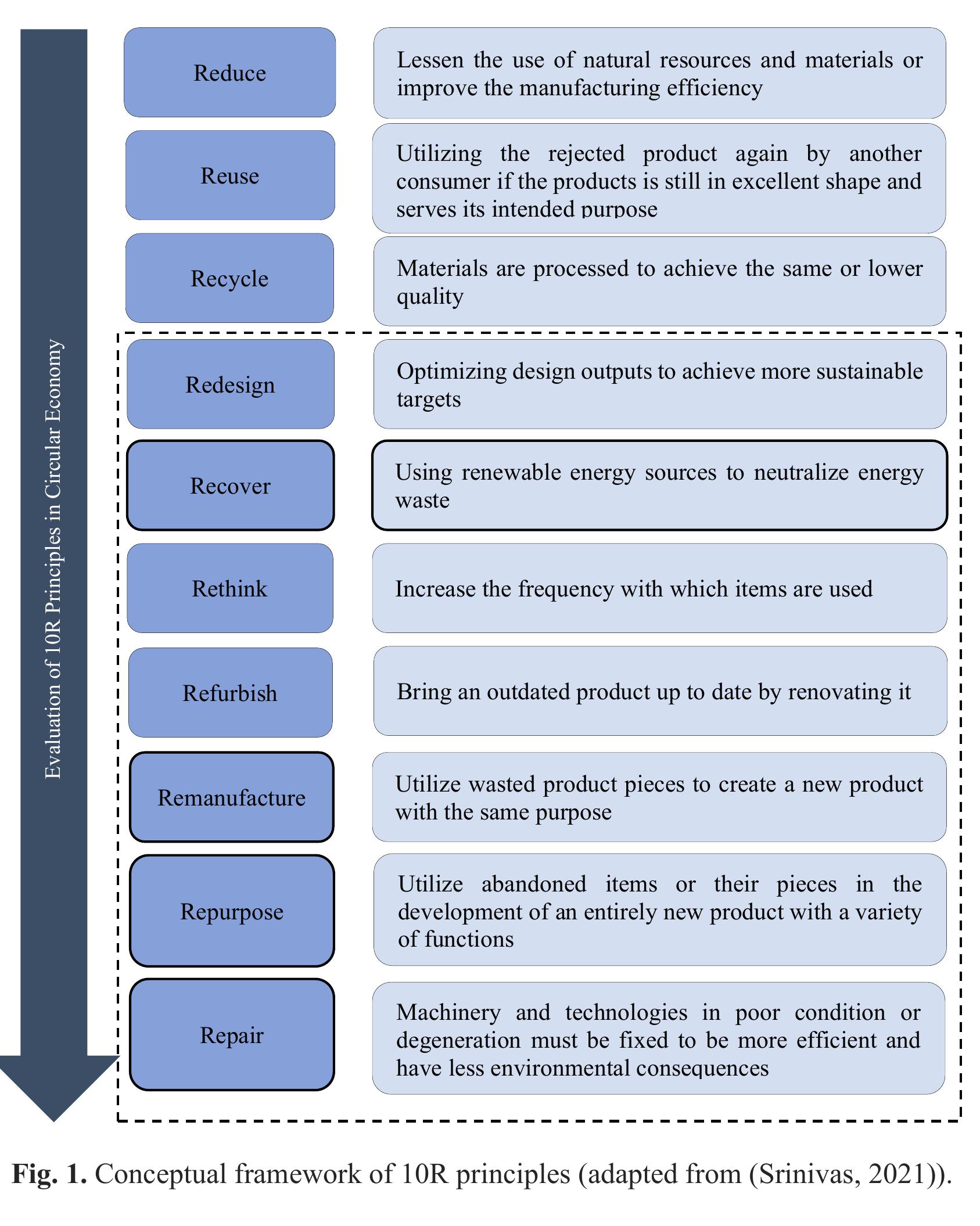 PESTLE Analysis Research Papers - Academia.edu