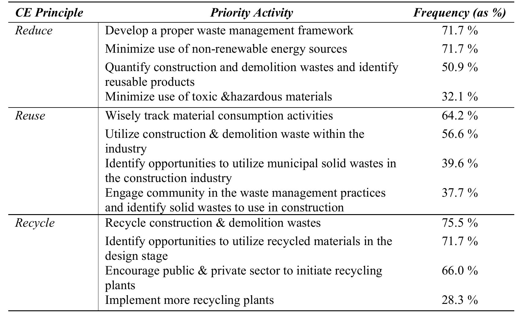 PESTLE Analysis Research Papers - Academia.edu