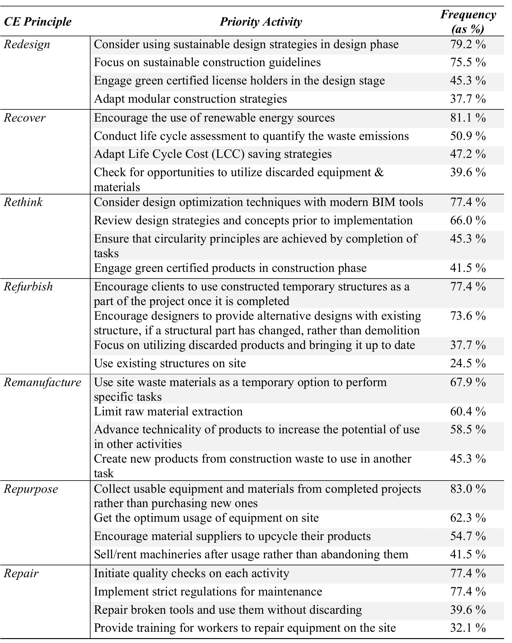 PESTLE Analysis Research Papers - Academia.edu