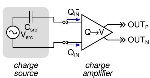 Schematic of the ideal charge source and differential charge