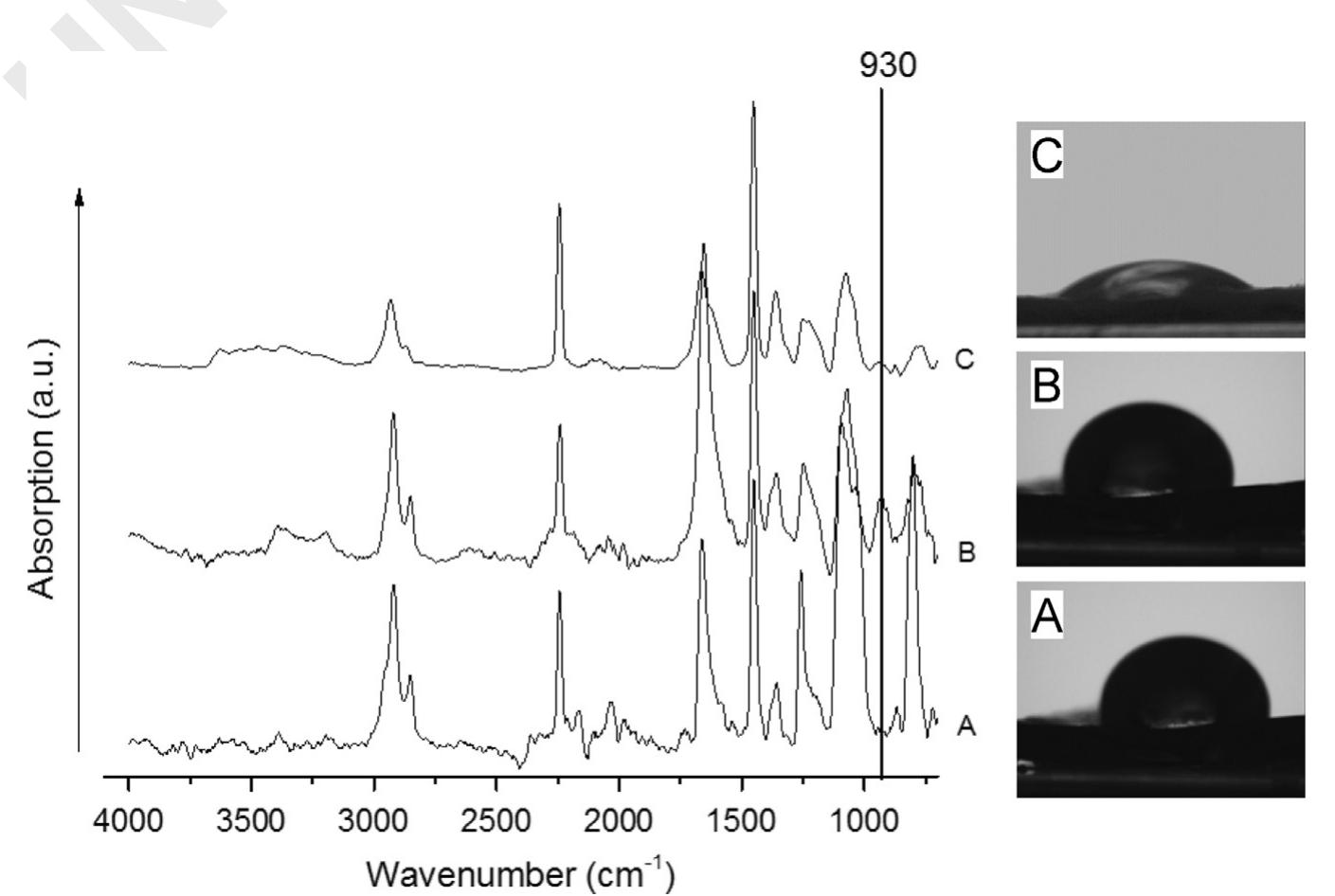 Ftir spectra of pan film (a), asfpan film (b) and asfpan