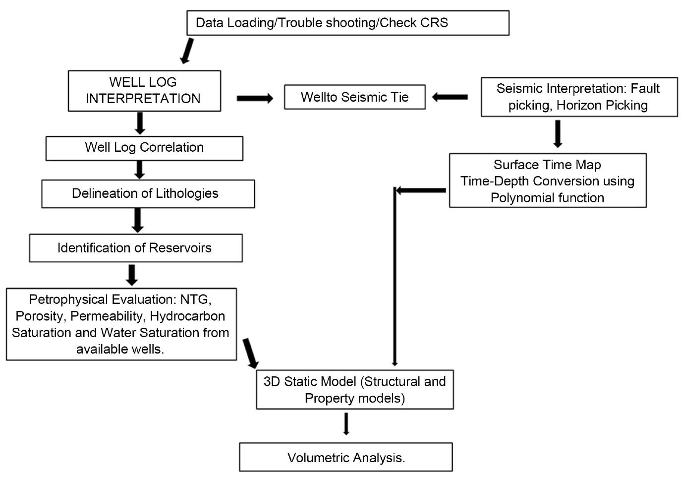 A Workflow Chart Summarizing The Interpretation Process Of 6484