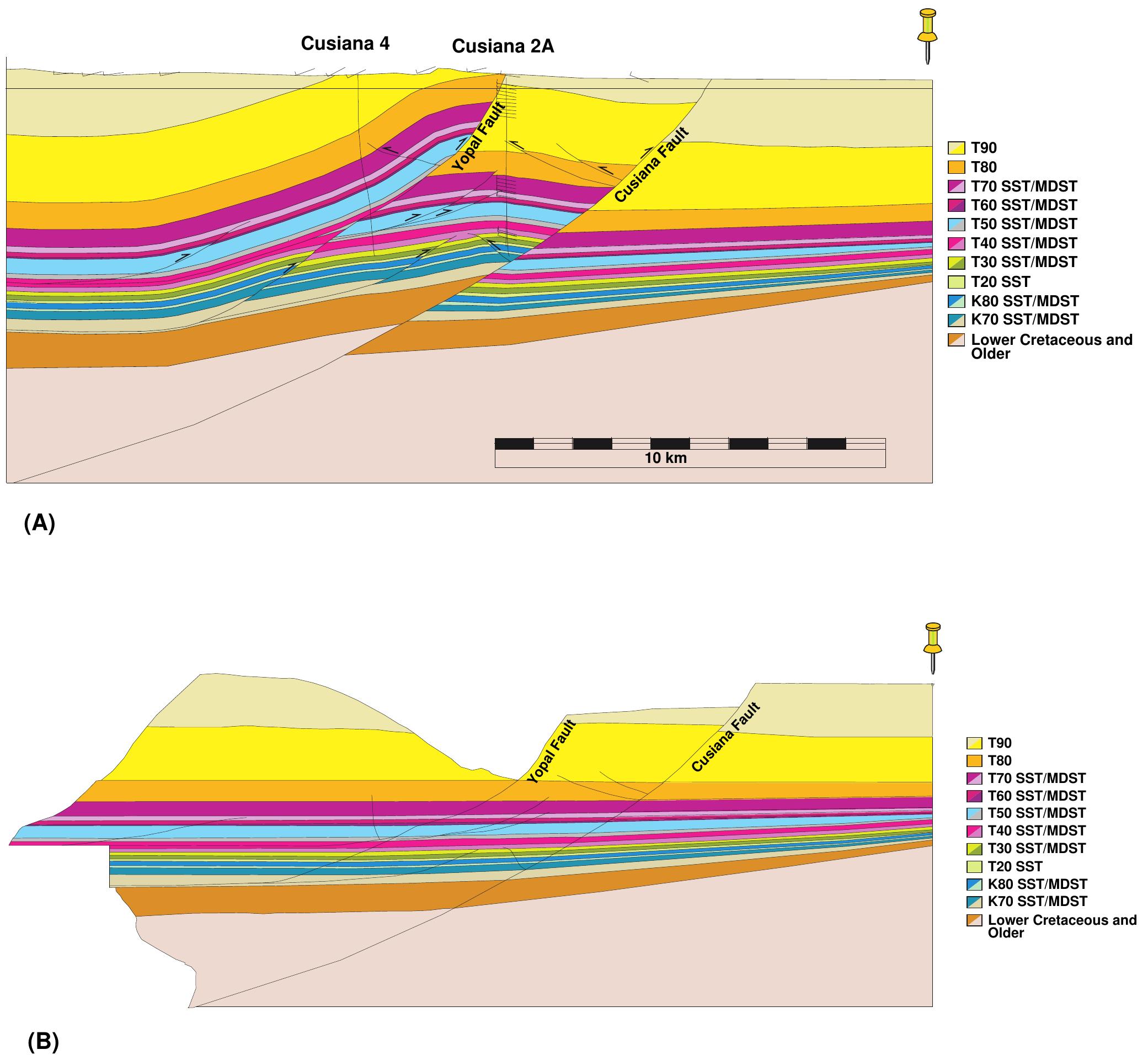 a) balanced cross section through the cusiana field. see