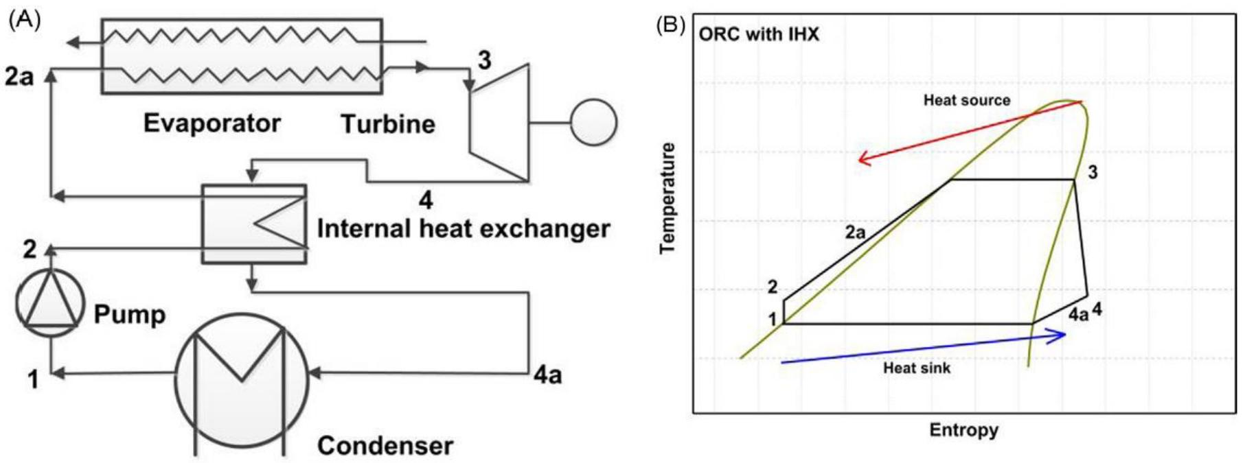 Schematics of a reheat orc system: (a) system schematic and