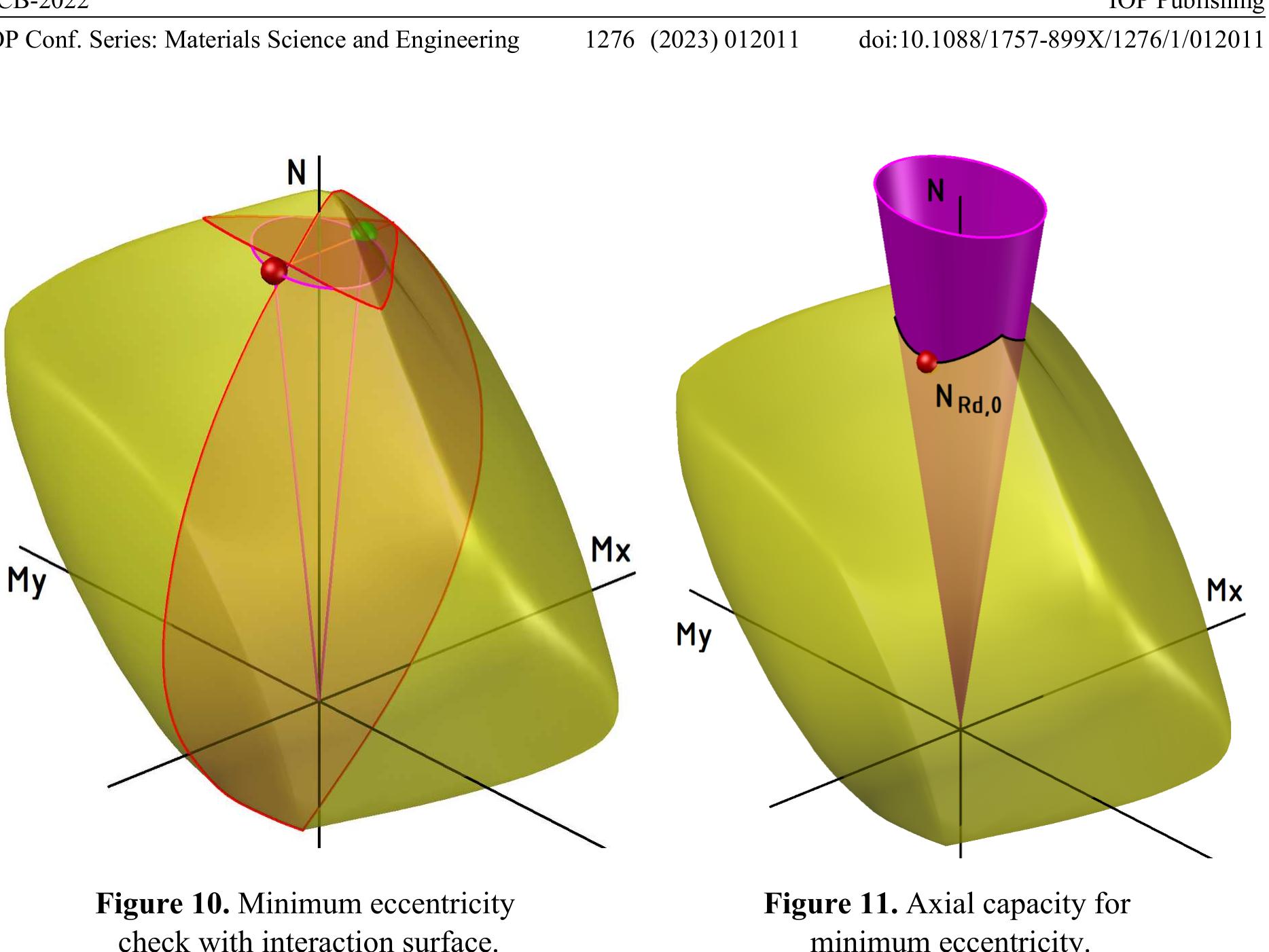 For the spatial formulation, the eccentricity can be