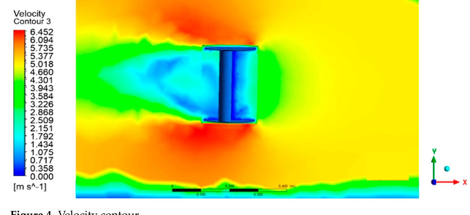 Displays the velocity contours of the rotor profile, while