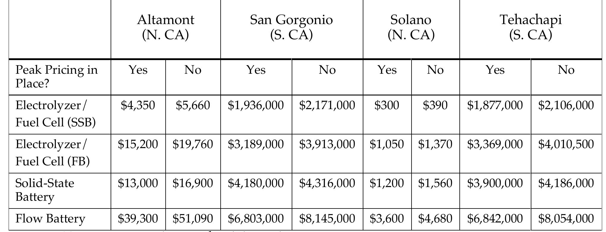 Lote: ssb =system sized to match solid-state battery system