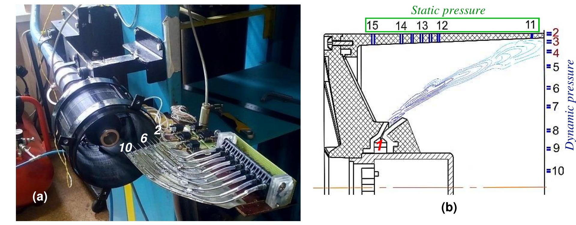 Pressure probe rake (a) and numbering of pressure probes (b)