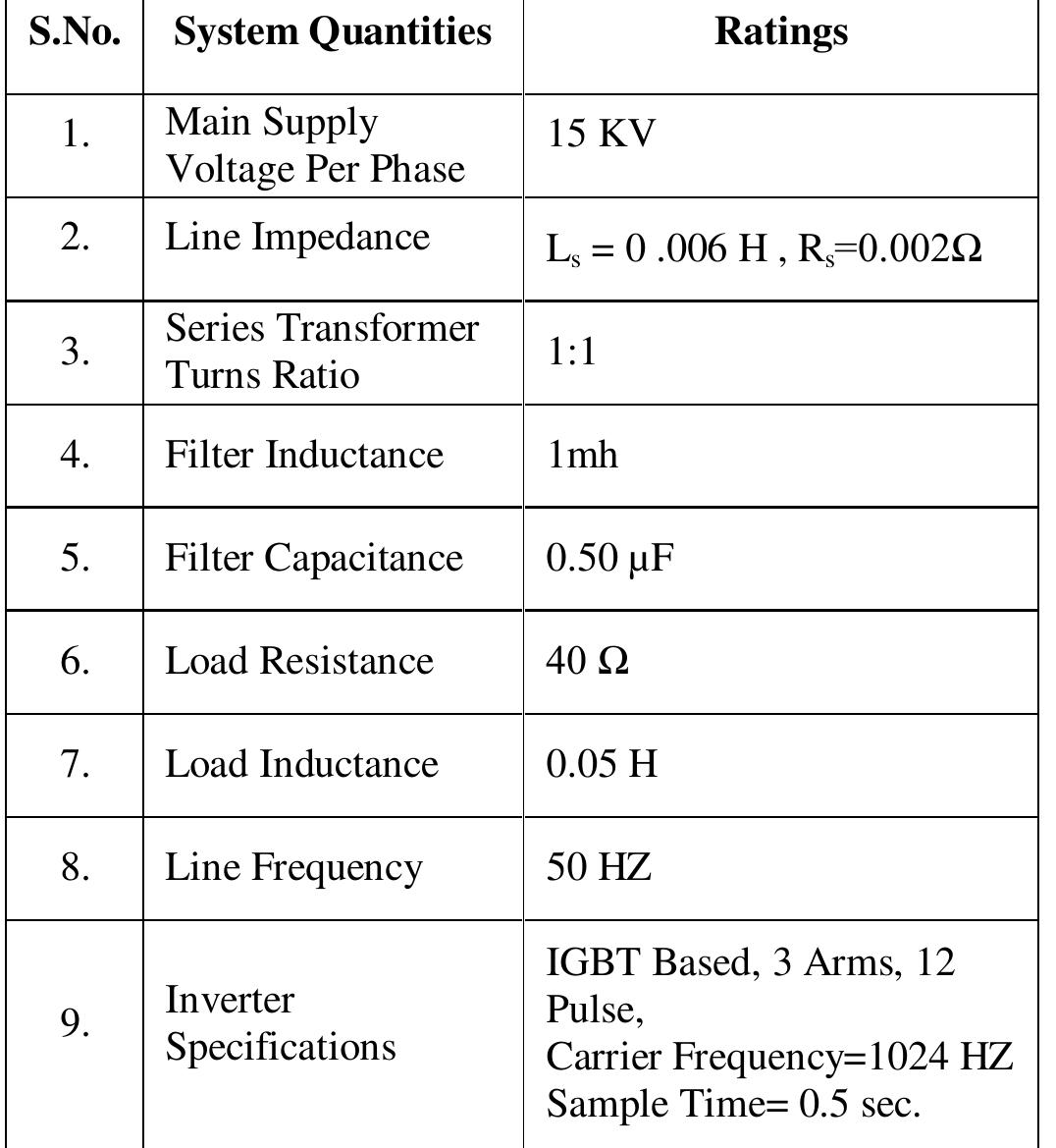 Here, the outputs of a three-phase half-bridge inverter are
