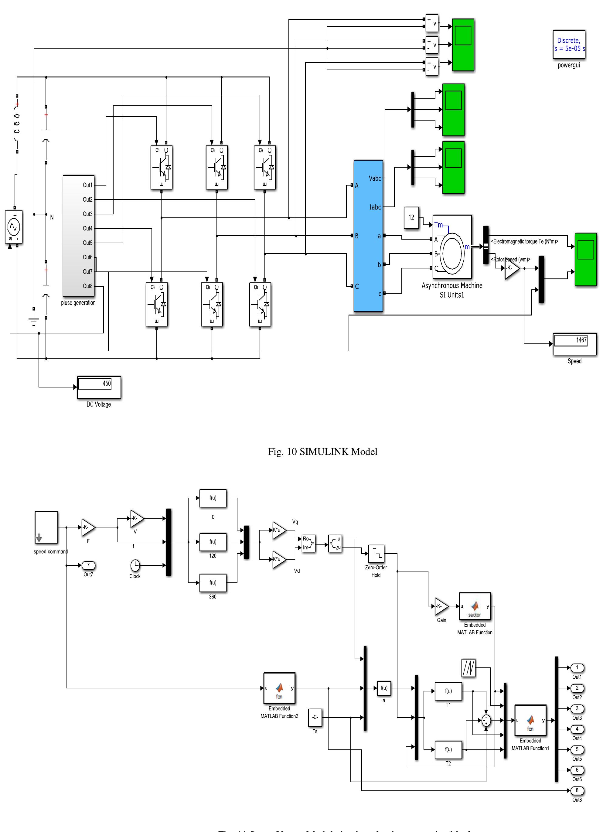 Figure 12 V F Speed Control Of 3 Phase Induction Motor