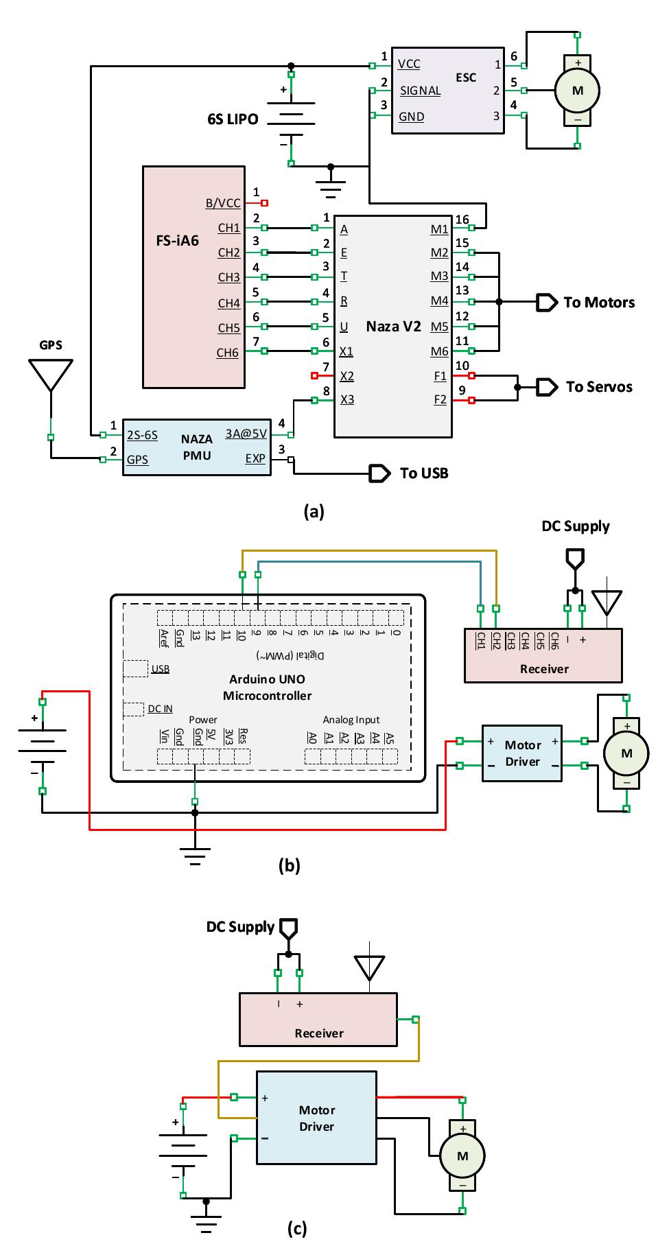 Uav system schematics diagram (a) block diagram of main