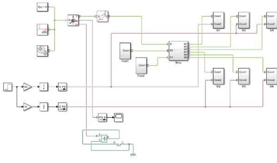 Bird simulink© simscape© multibody model (con- nections