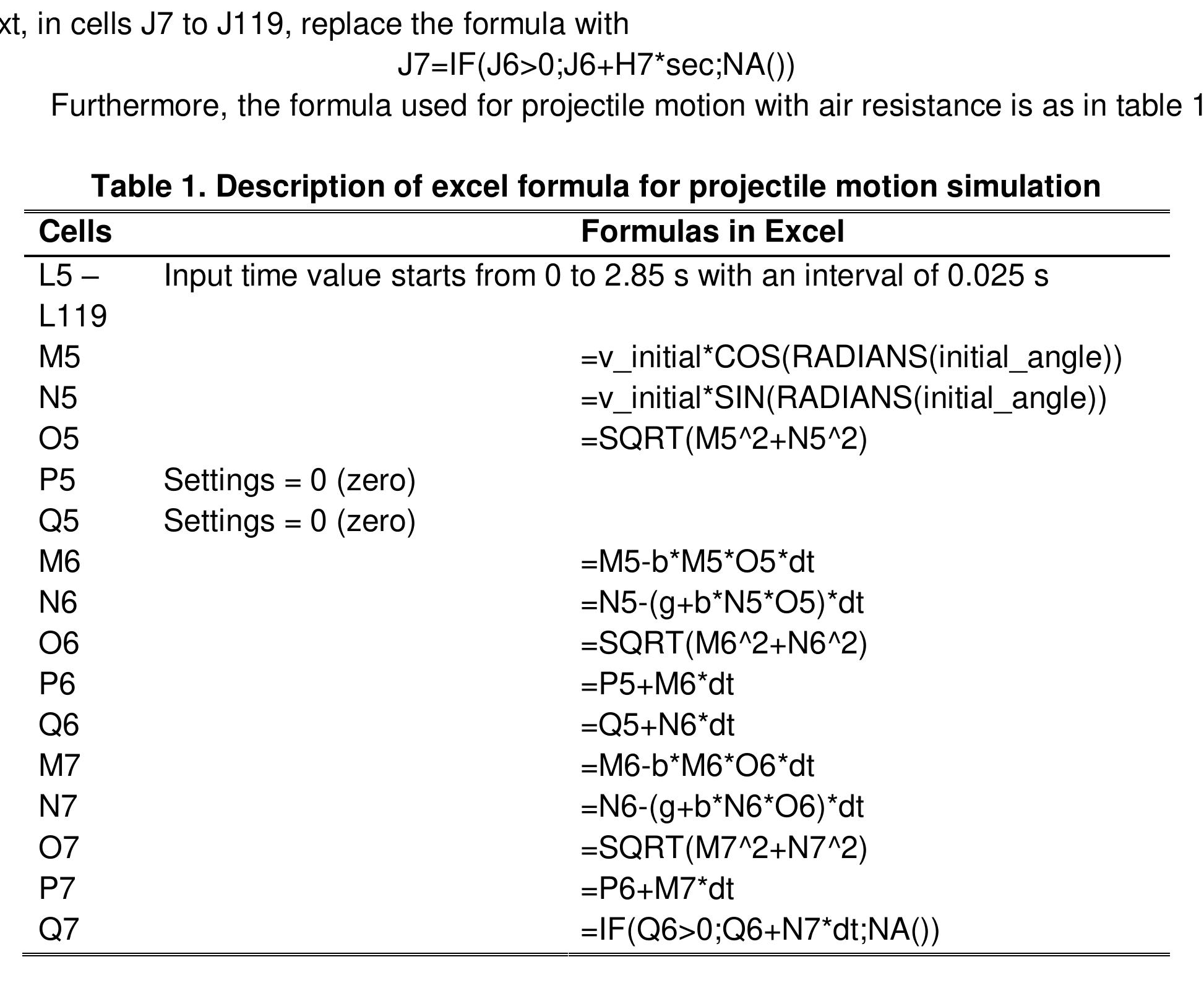 The next step is to create a graph with a spreadsheet to