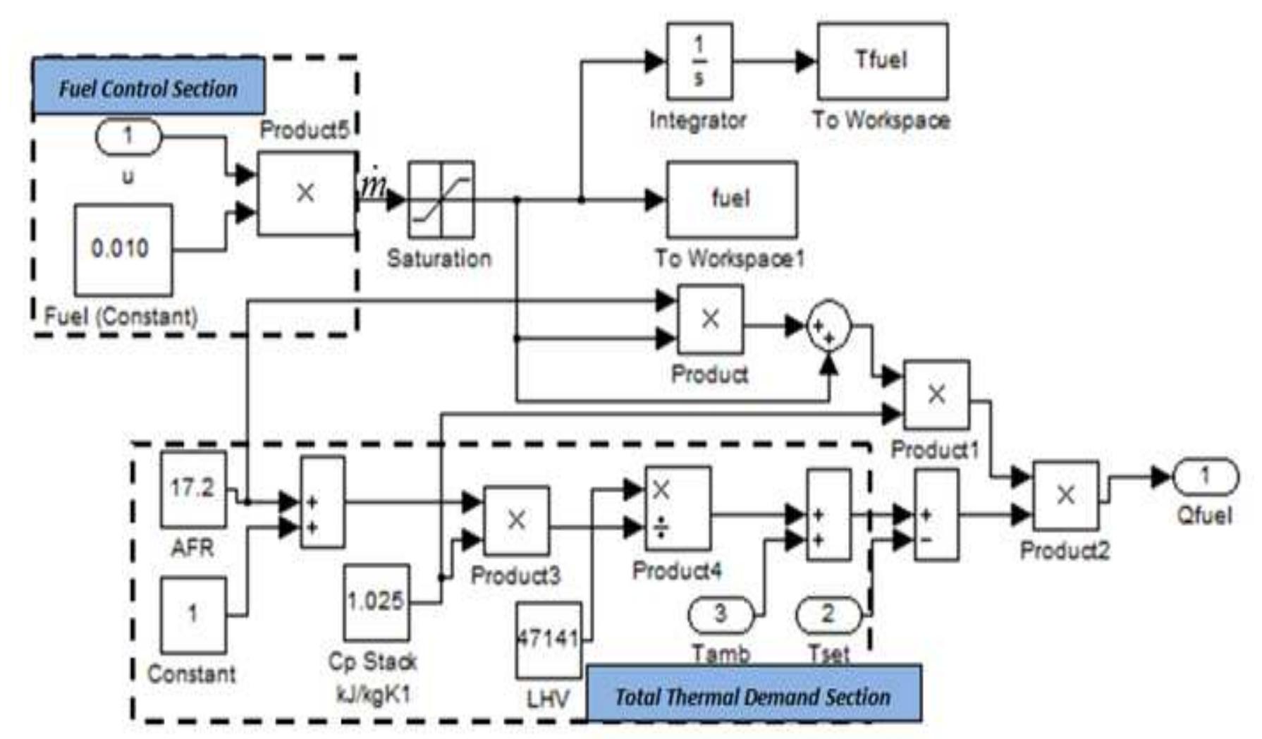 5: simulink diagram of the subsystem in the open-loop model