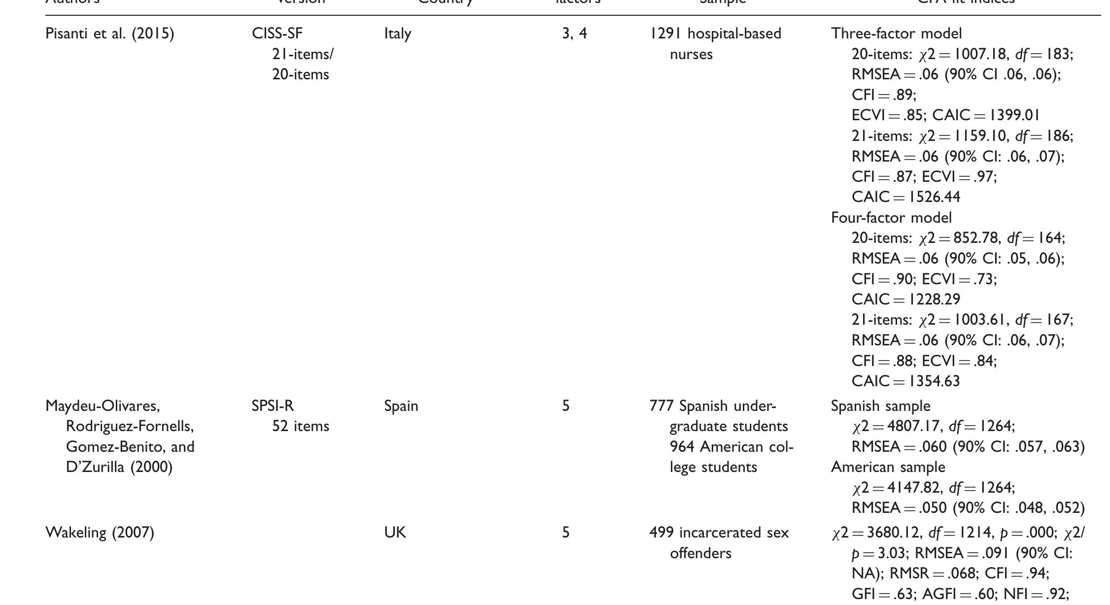 Pdf Full And Short Versions Of The Coping Inventory For Stressful Situations And Social