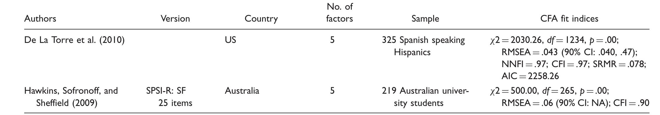 (PDF) Full and Short Versions of the Coping Inventory for Stressful ...