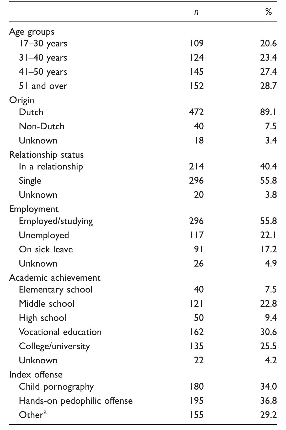Pdf Full And Short Versions Of The Coping Inventory For Stressful Situations And Social