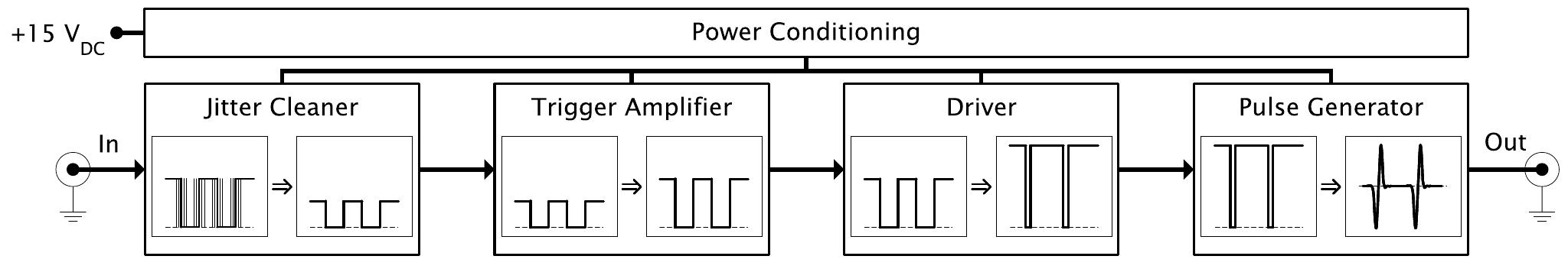 ‘ig. 1. block diagram of the picosecond pulse generator.