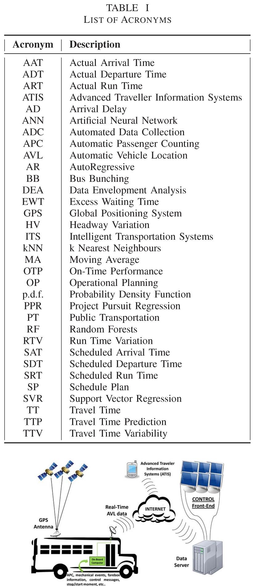 Typical implementation of an adc system.