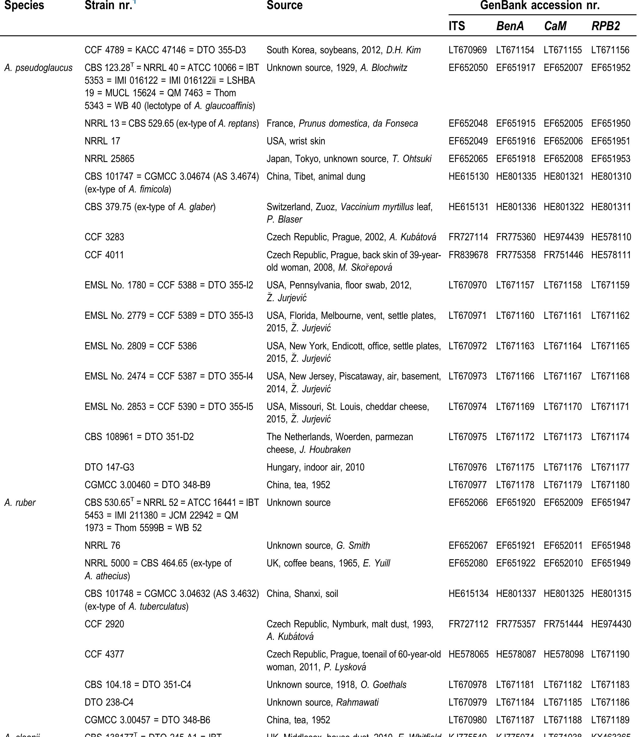 Table 5 - Polyphasic taxonomy of Aspergillus section