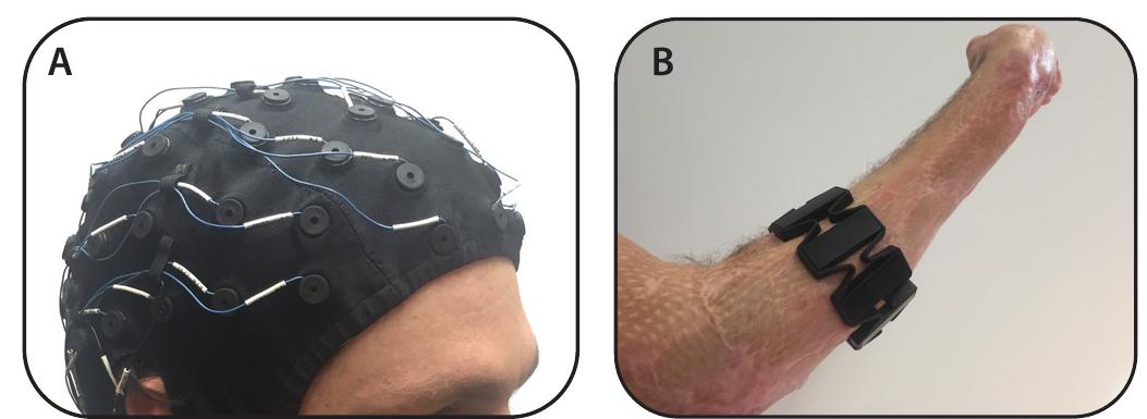 (a) noninvasive electrode cap for measuring eeg signals and