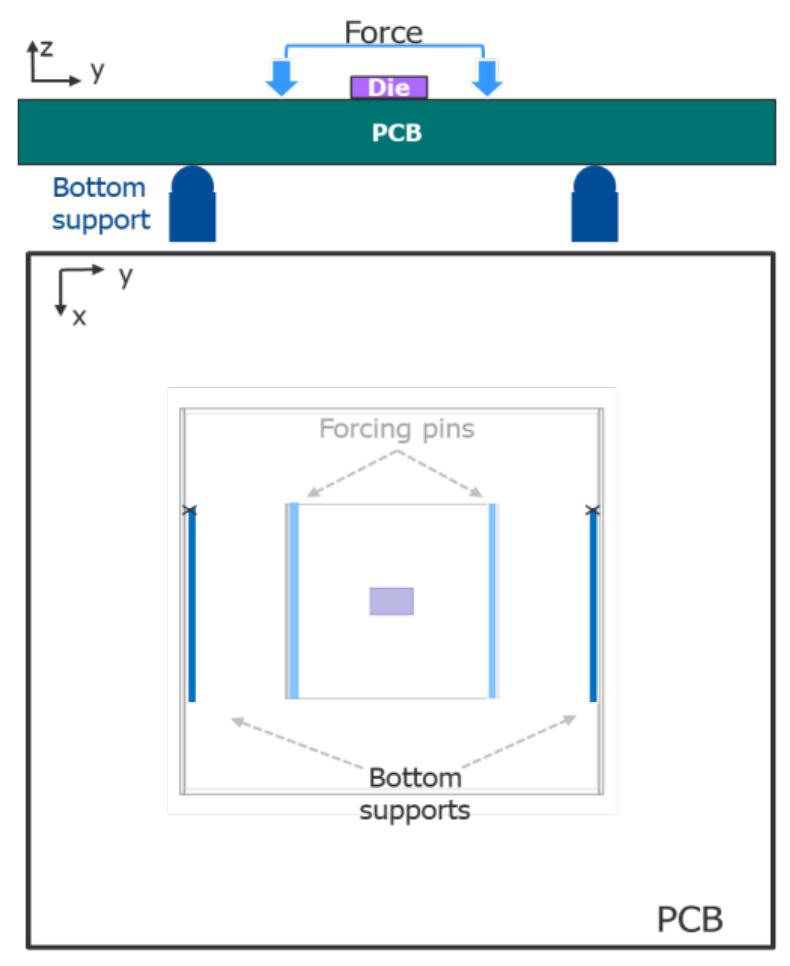 Four-point bending schematics. the emp methodology, employed