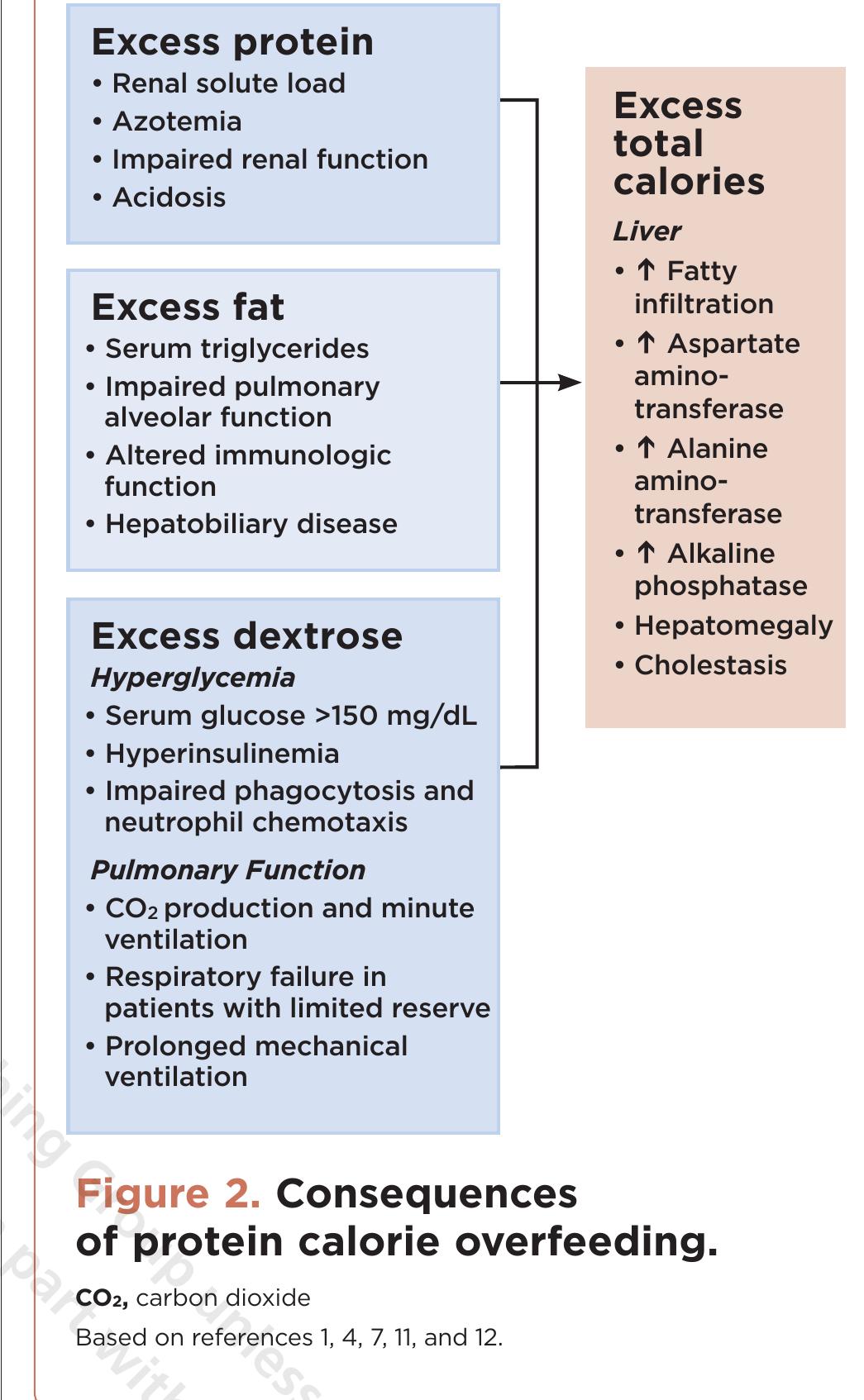 Figure 2 - Assessment Tools and Guidelines: Parenteral