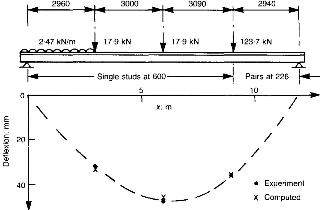 Layout, loading, and deflexions of beam t 2, with one long