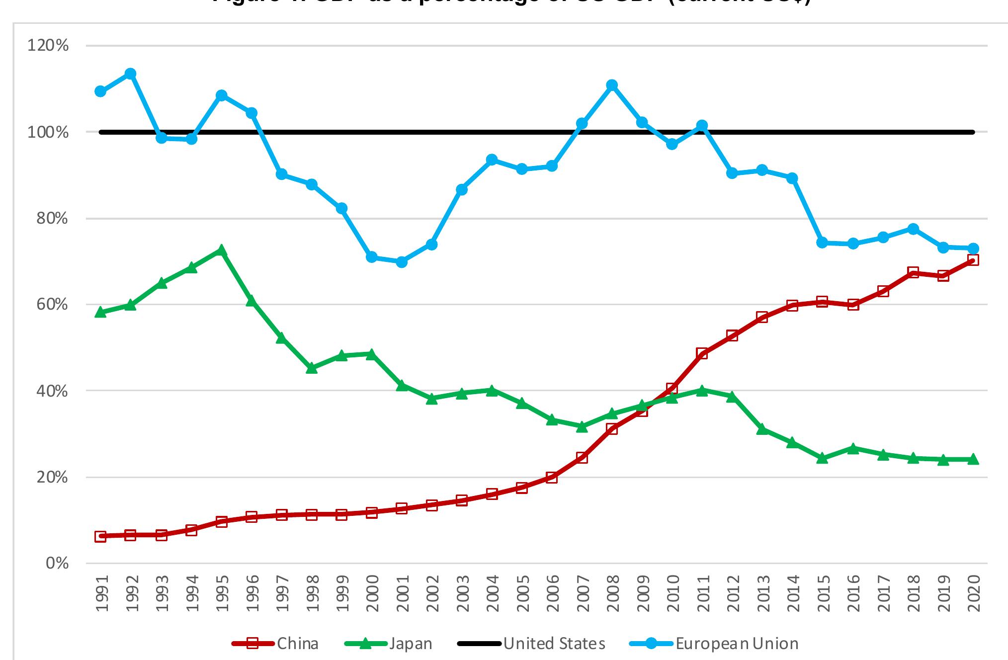 The changes that started to become visible in the early