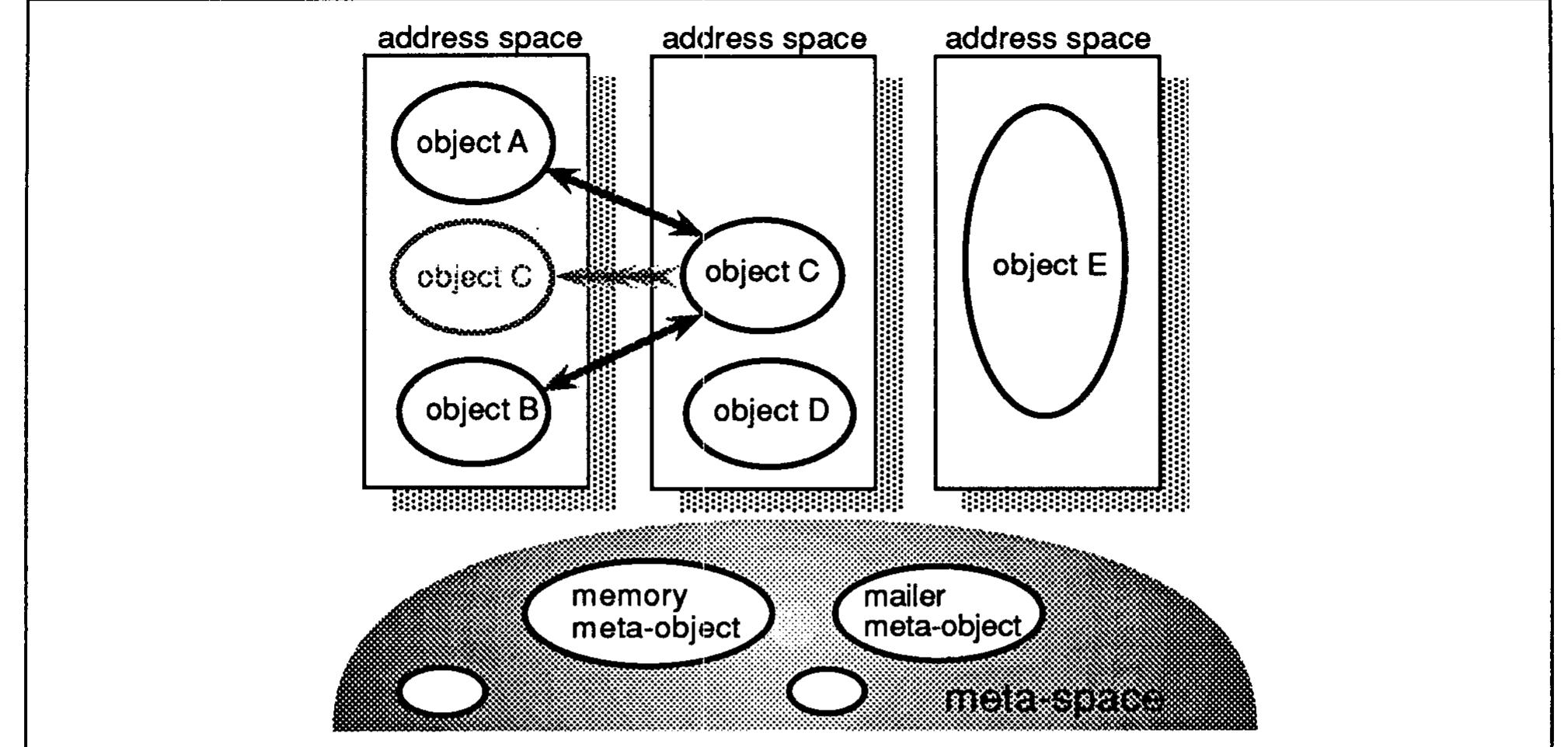 4 the muse operating system — examples of the muse object