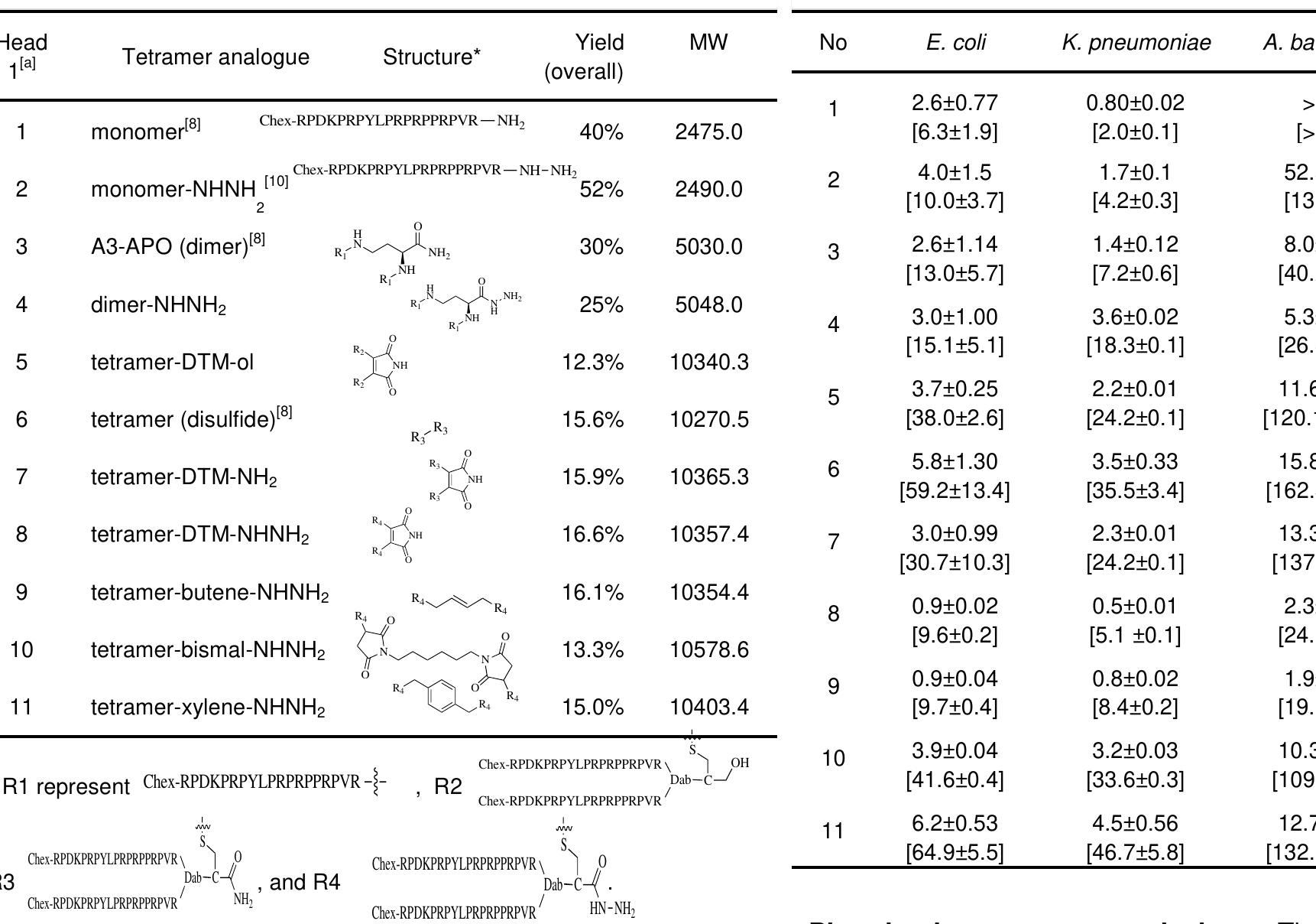 Structure of tetramer analogues used in this report. the