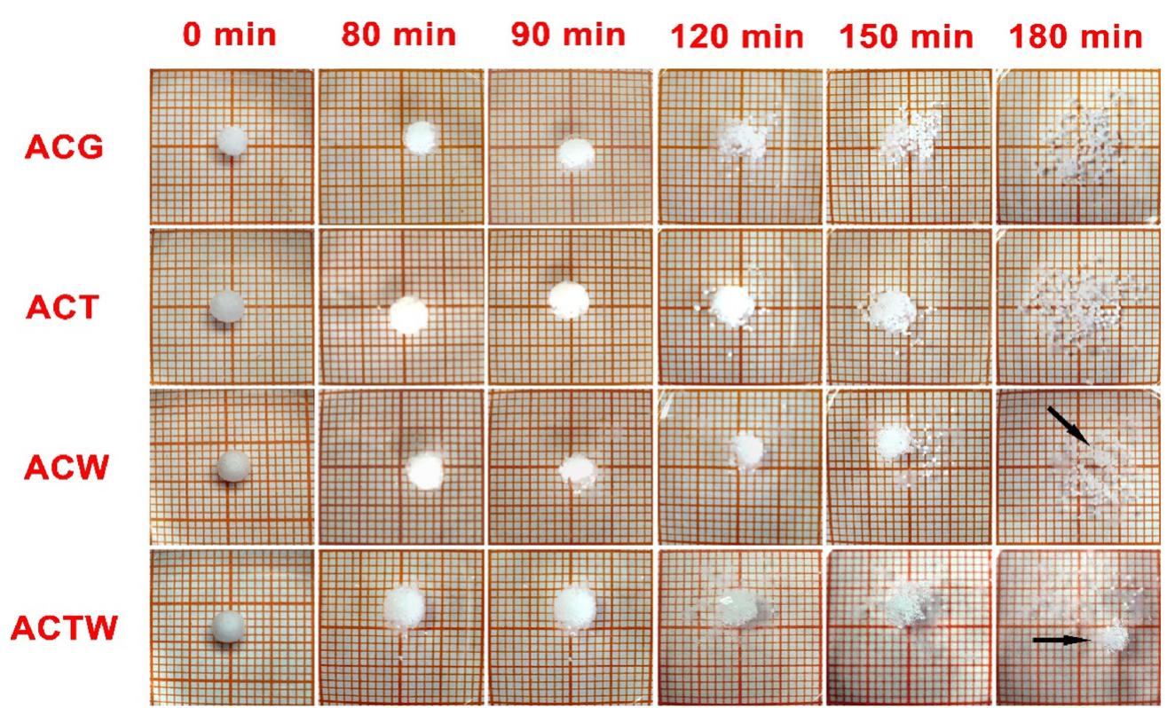 Photographs display the swelling behavior of the composite